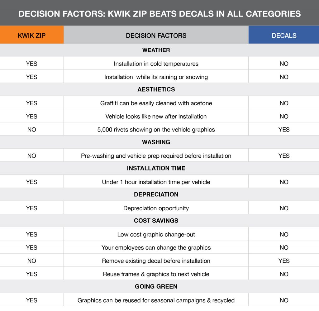 KWIK ZIP – Epic Worldwide